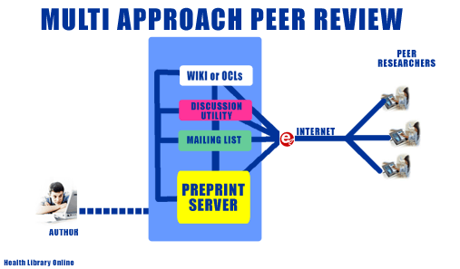 Peer review of scholastic communication in health