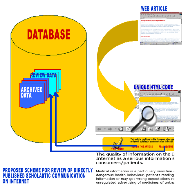 Peer review of scholastic communication in health